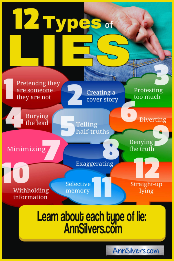 Lies, Lies and More Lies - Center for Peace